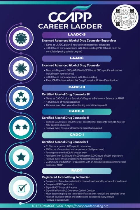 SUD Counselor Certification - CCAPP Credentialing